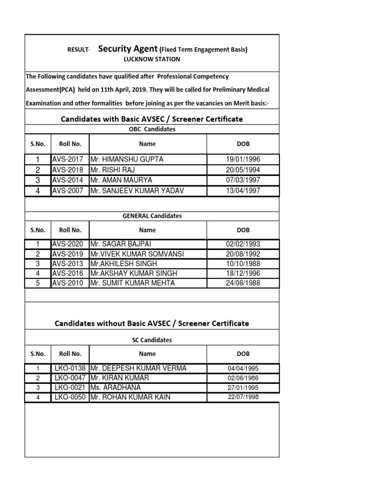 Security Agent: Candidates With Basic AVSEC / Screener Certificate | PDF