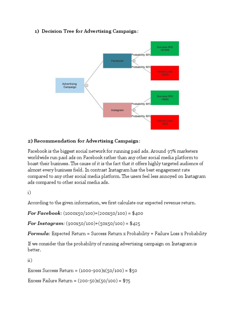 Decision Tree For Advertising Campaign | PDF
