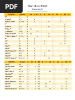 5-String Bass Notes Chart (With Fretboard Photos) - BassOx | PDF ...