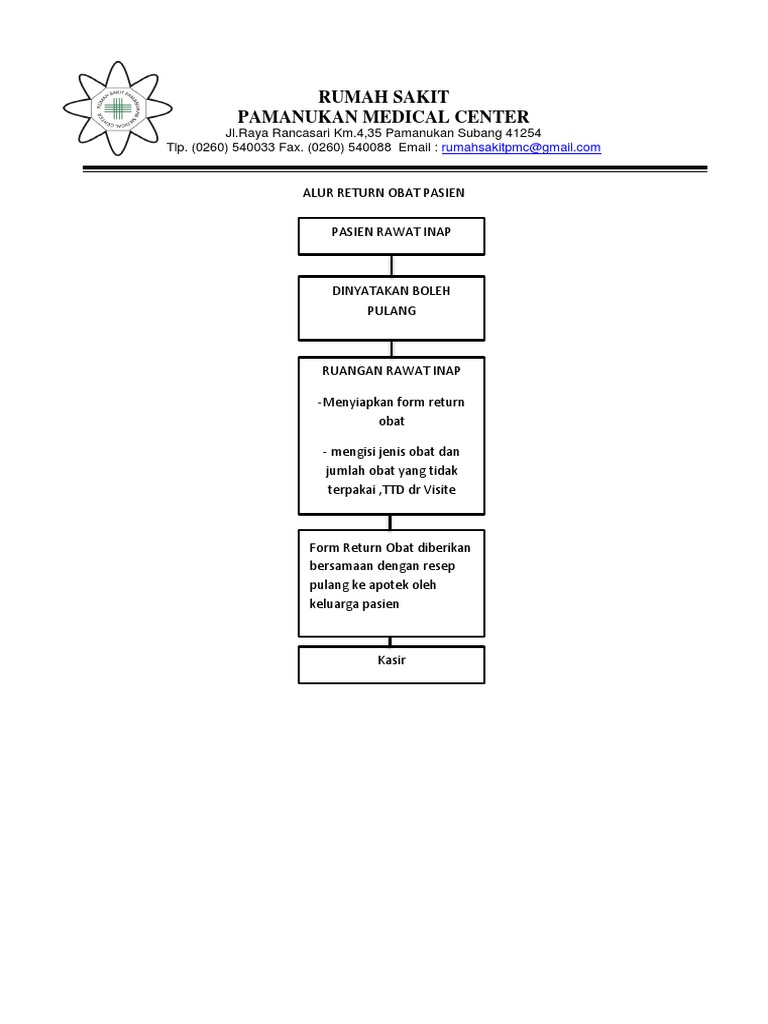 Alur Return Obat | PDF