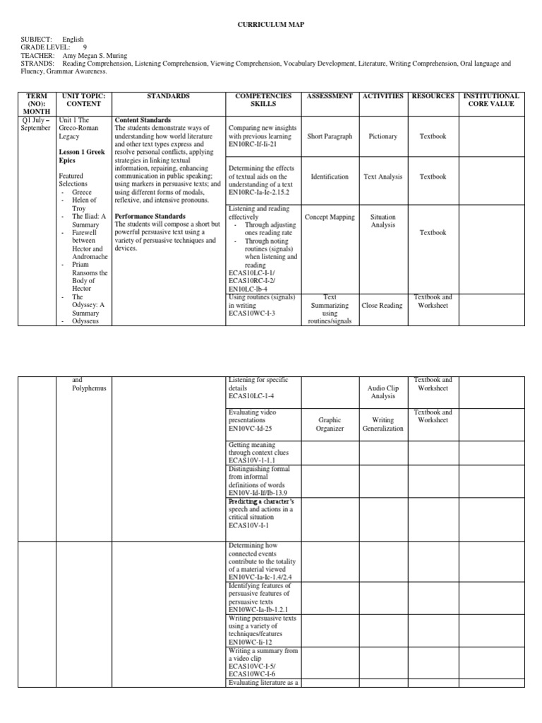 Curriculum Map 10 | PDF | Reading Comprehension | Curriculum