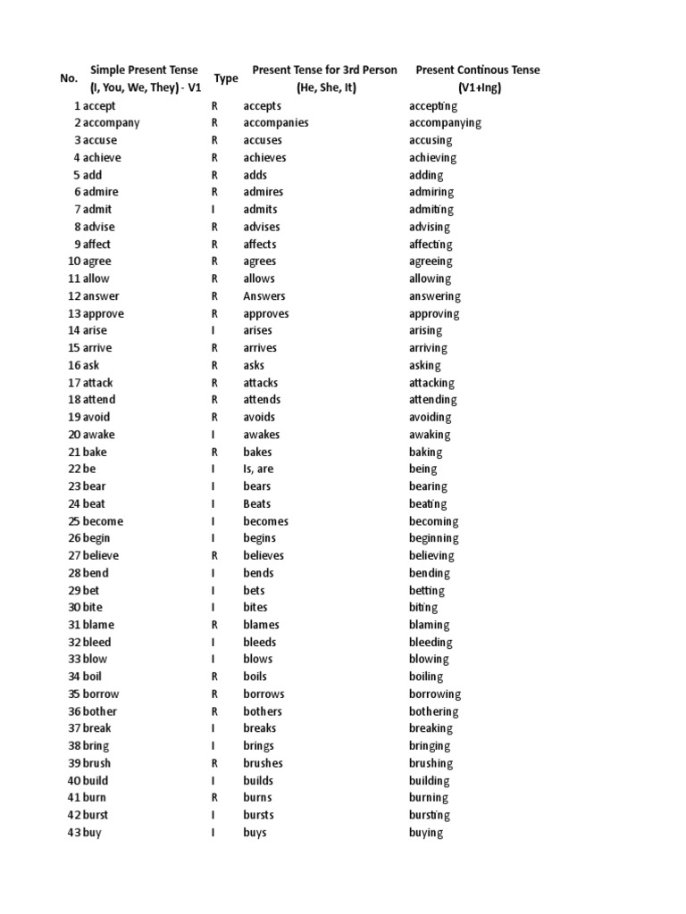 Irreguler Verb | PDF | Linguistics | Language Mechanics
