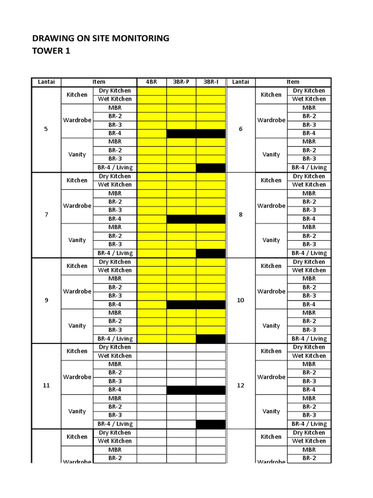 Site Monitoring for Tower 1 Layouts | PDF