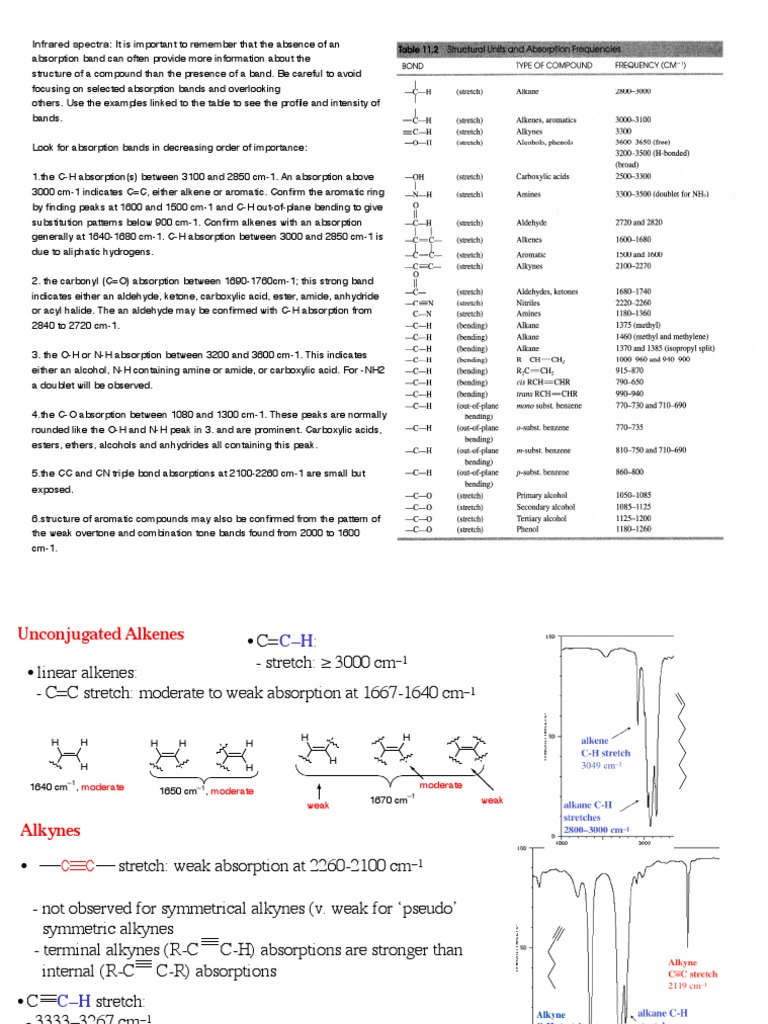 IR Handout | PDF | Ester | Amine