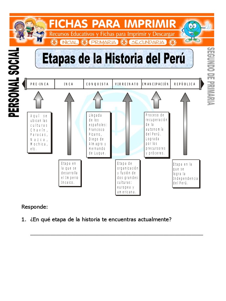 Etapas de la Historia del Perú | PDF