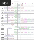 ECSA Professional Fees Breakdown 2025 | PDF | Payments | Economies