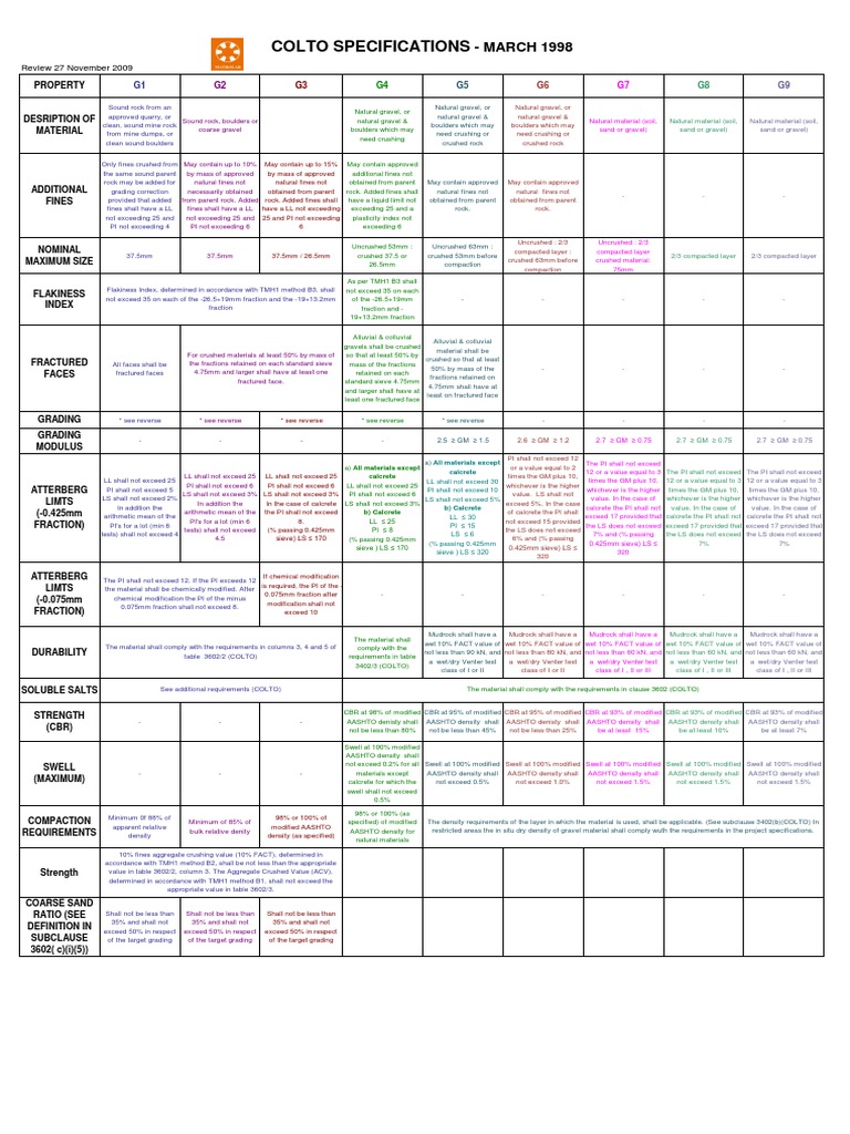 Colto-Specifications 2009 PDF | PDF | Sandstone | Rock (Geology)