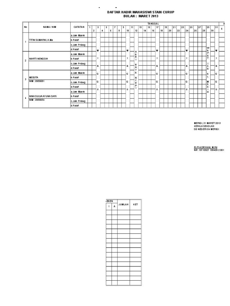 ABSEN Mahasiswi PPL Stain | PDF