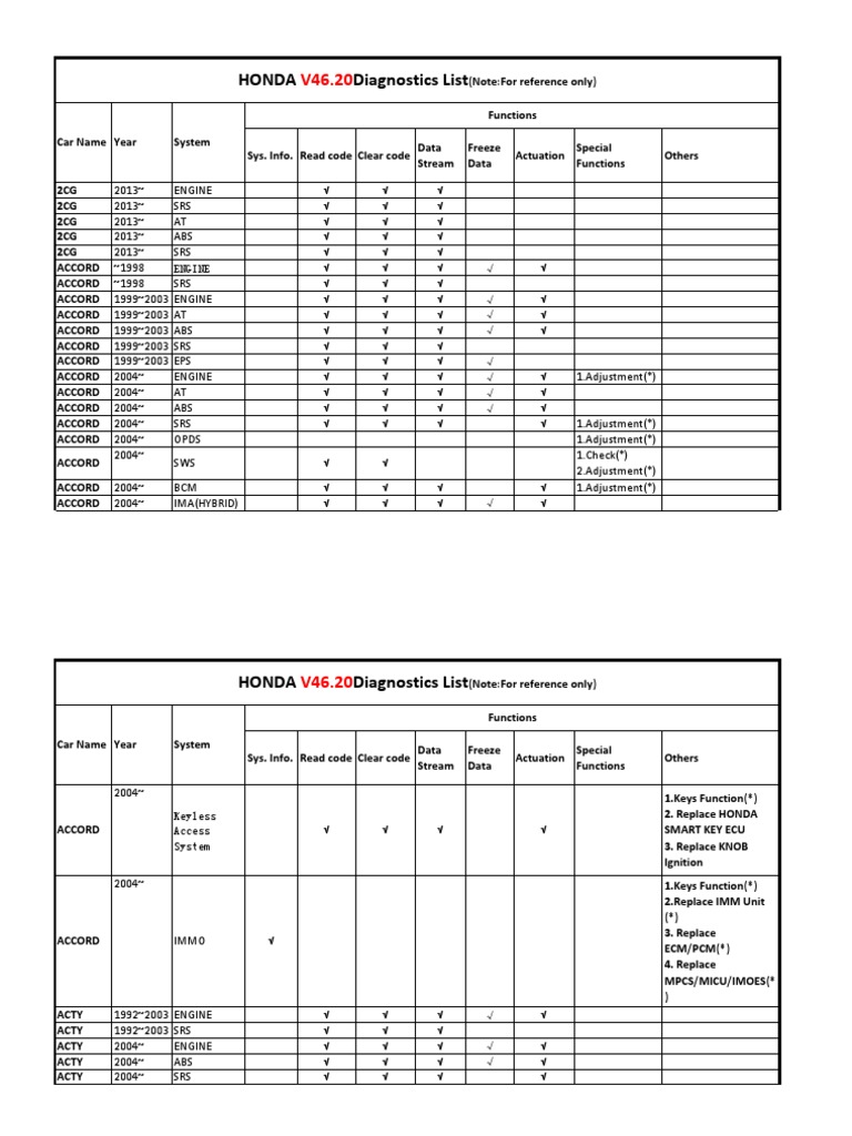 Honda Diagnostics List | PDF | Automotive Technologies | Vehicle Technology