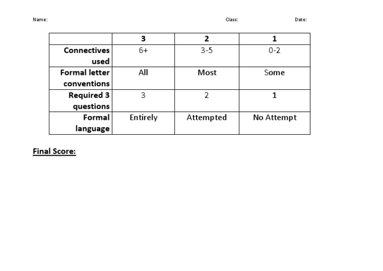 Formal Letter Writing Rubric | PDF