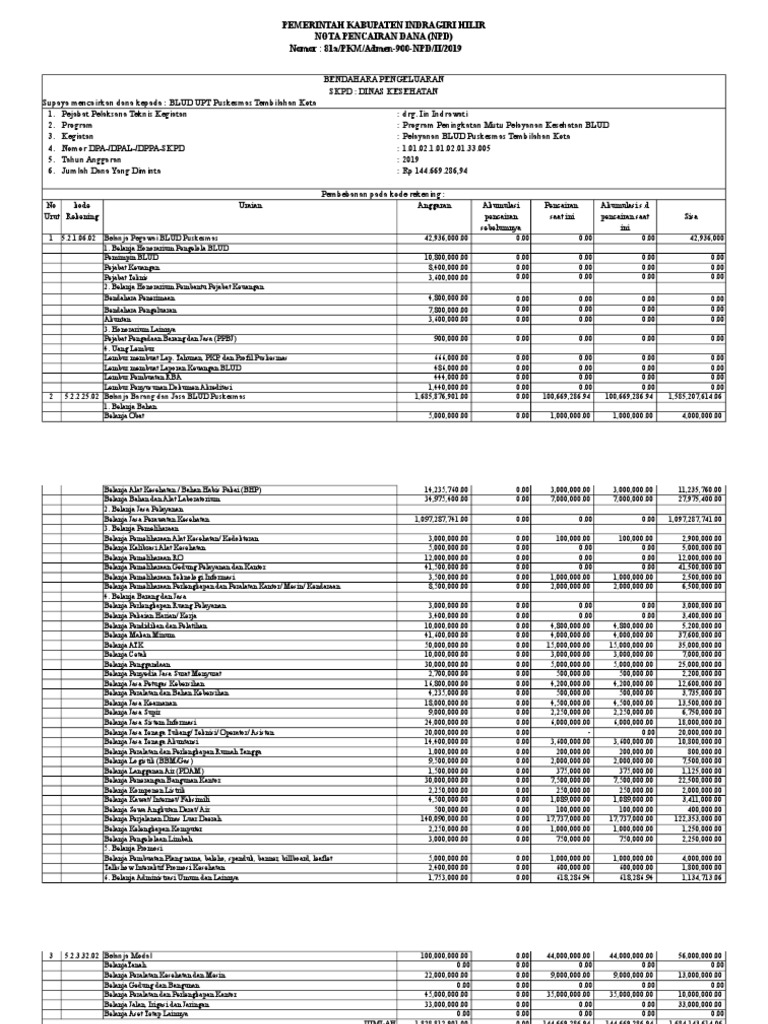 Contoh Nota Pencairan Dana (NPD) | PDF