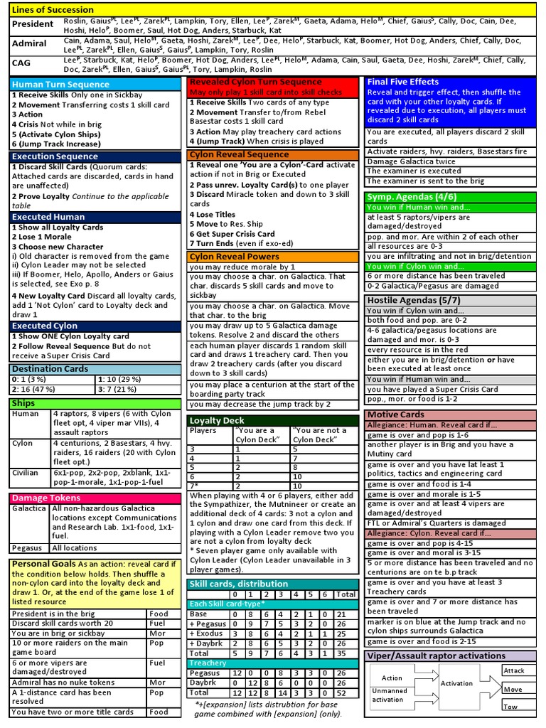 BSG Cheatsheet A5 | PDF | Science Fiction Characters | Battlestar Galactica