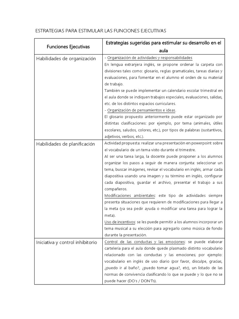 Estrategias para Estimular Las Funciones Ejecutivas | PDF | Salón de ...