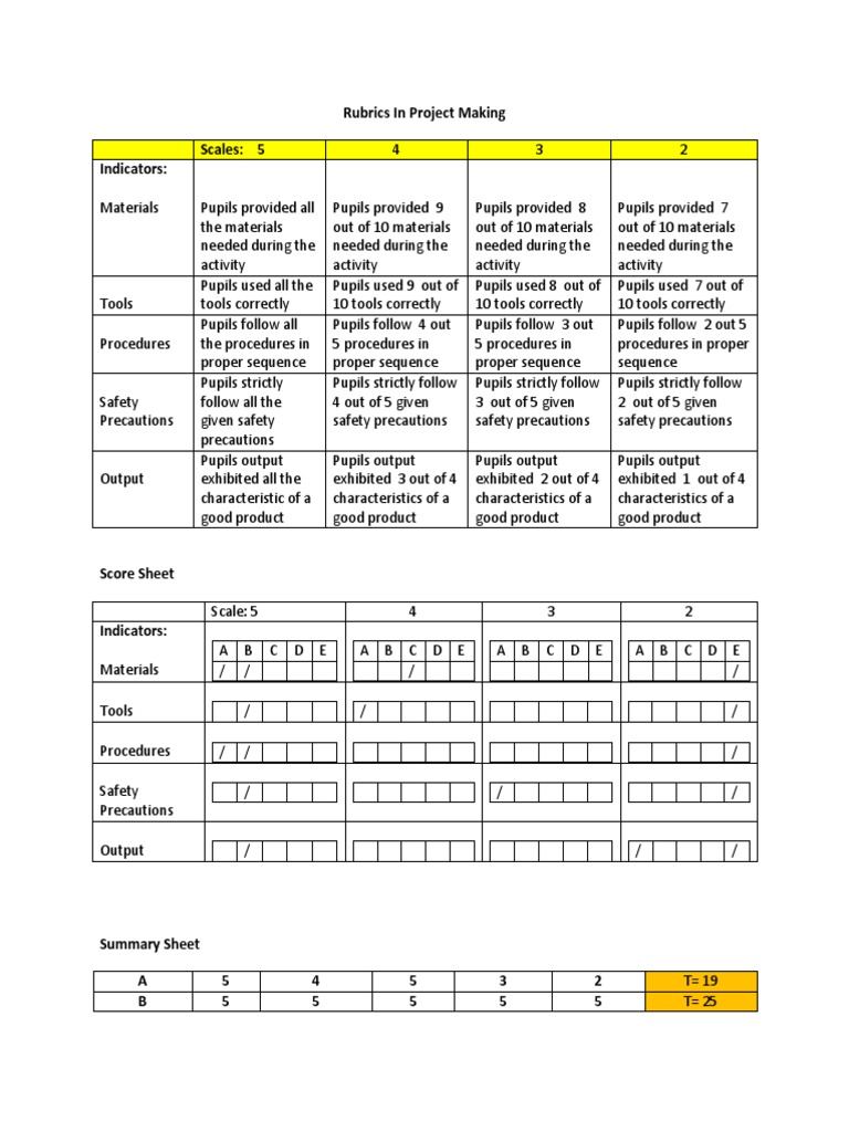 Rubrics in Project Making Scales: 5 Indicators | PDF | Applied ...