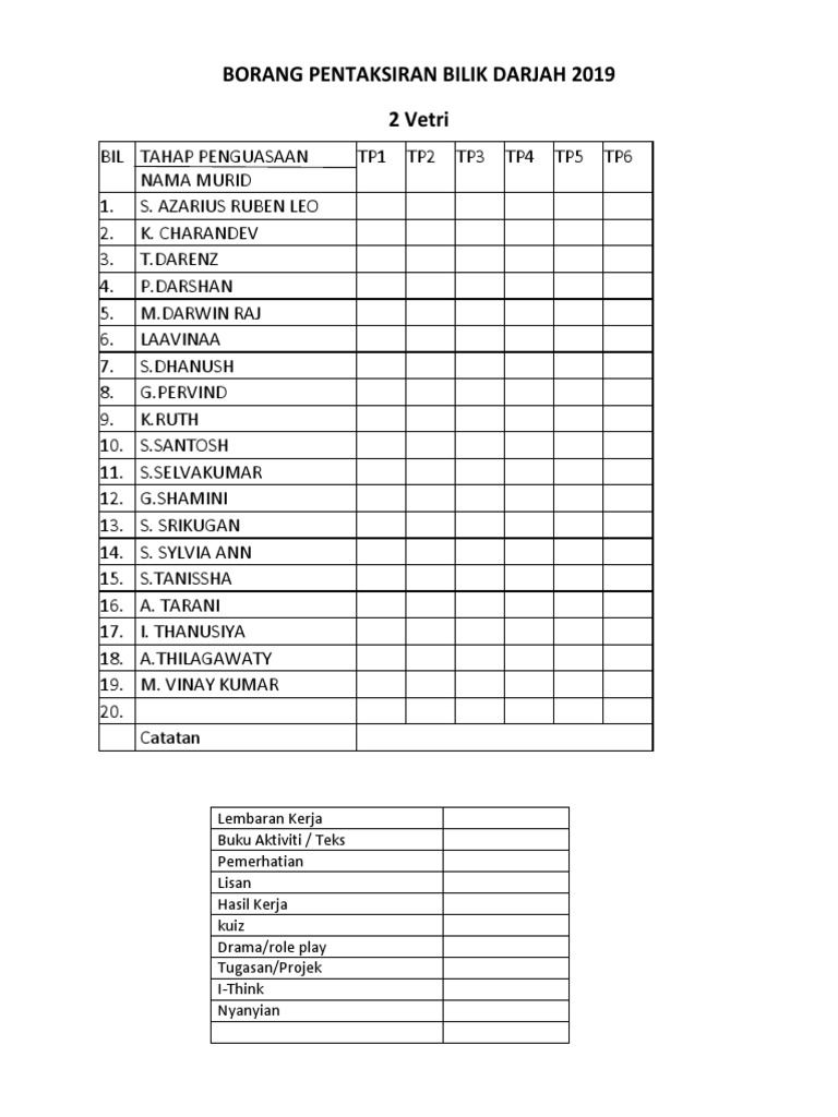 Borang Pentaksiran Bilik Darjah 2019 | PDF