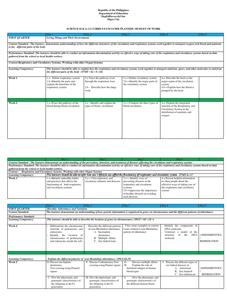 First Quarter Grade 9 | PDF | Photosynthesis | Dominance (Genetics)