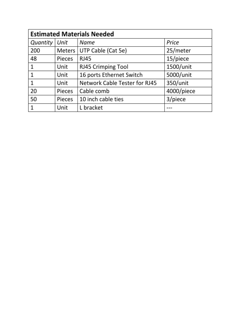 Estimated Materials Needed | PDF