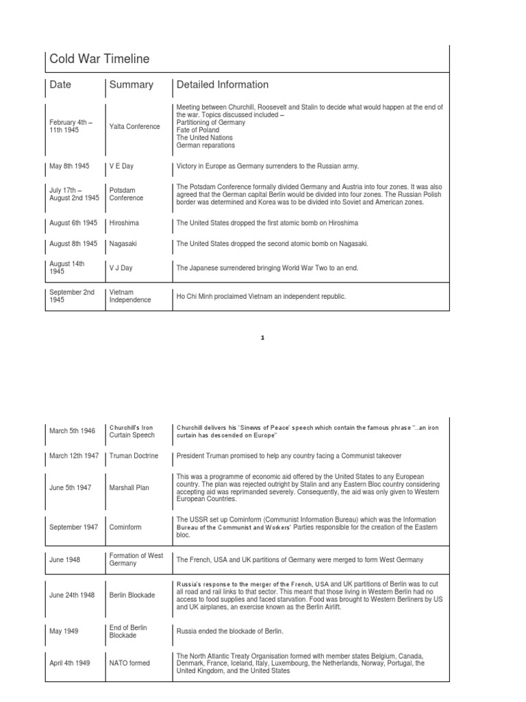 Cold War Timeline: Date Detailed Information | PDF | Warsaw Pact ...