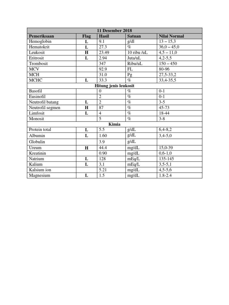 Tabel Data Lab | PDF