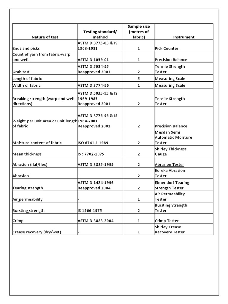 Textile Testing Report: Summary of Tests Conducted on Fabric Samples ...