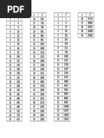 Kakuro Cheat Sheet | PDF | Logic Puzzles | Games Of Mental Skill