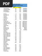 Staples Copy and Print Services Fee | PDF | Bookbinding | Paper