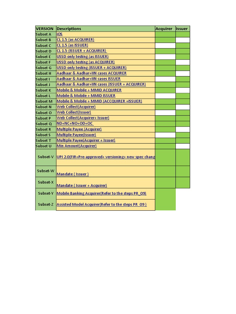 UPI Certification Cases V2 7 - v17 P1 | PDF | Personal Identification ...