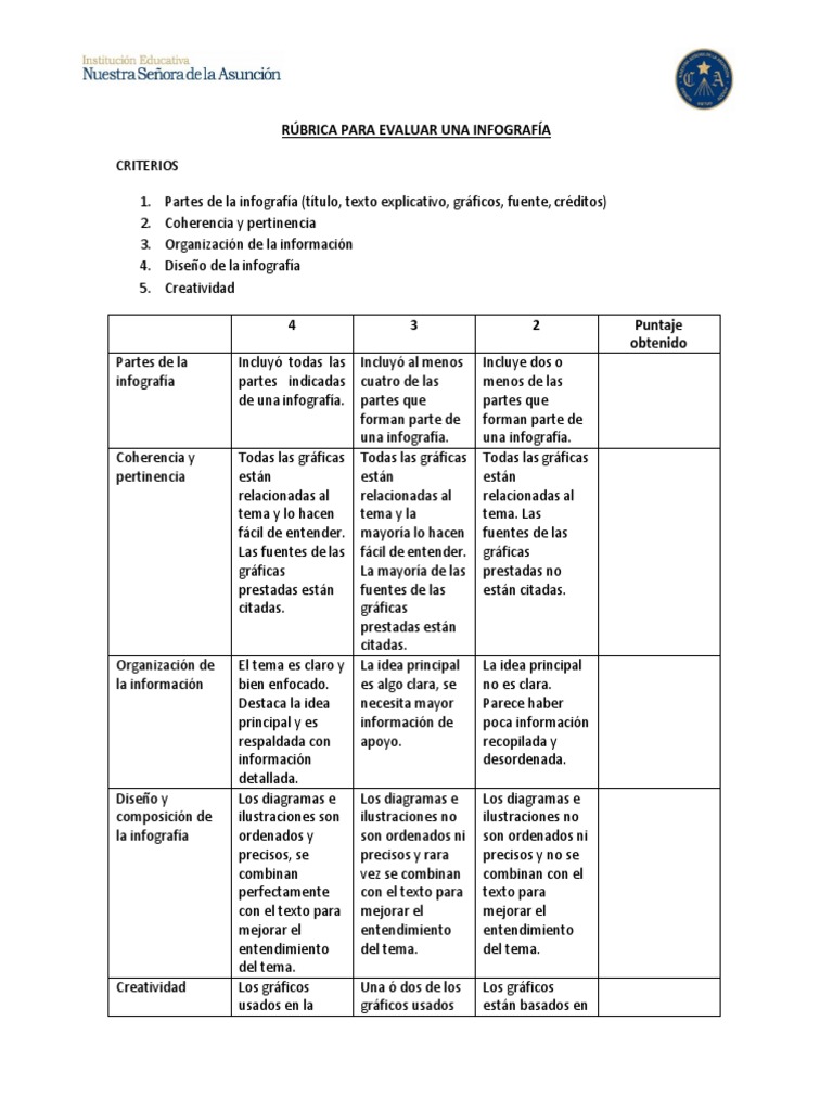 Rubrica para Evaluar Una Infografia | PDF | Creatividad | Infografia