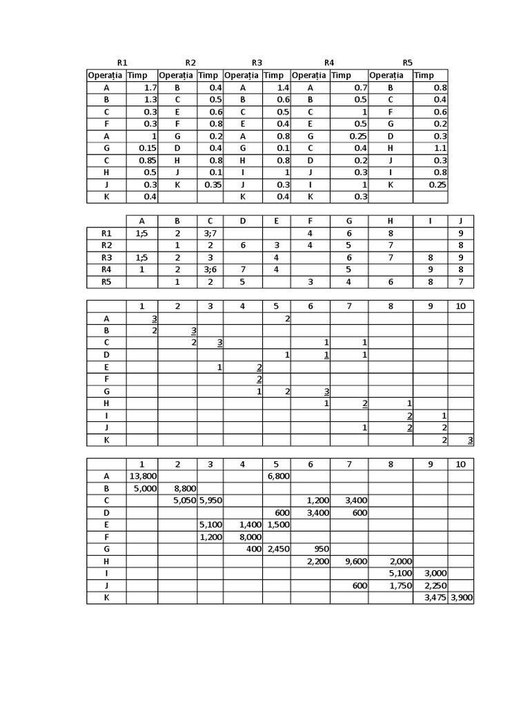 R1 R2 R3 R4 R5 machine operation times | PDF