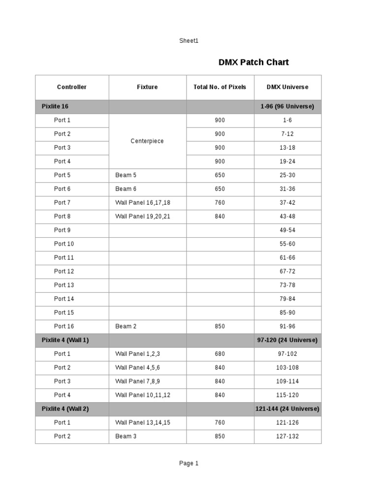 DMX Patch Chart: Controller Fixture Total No. of Pixels DMX Universe ...