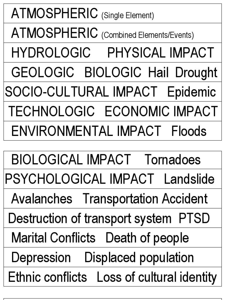 (Single Element) (Combined Elements/Events) | PDF | Wellness