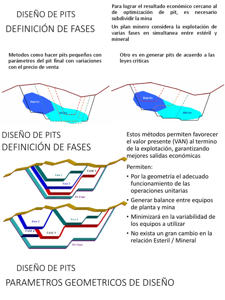 Diseño y Parámetros de Pits Mineros | PDF | Minería | Naturaleza