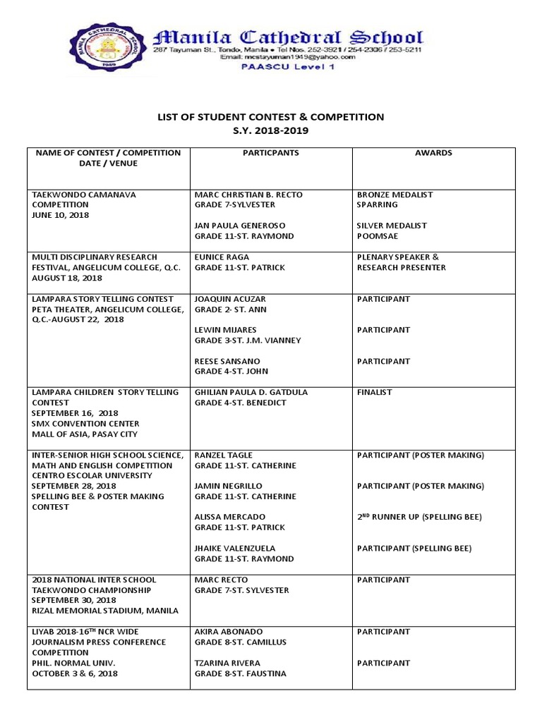 Student Competitions 2018-2019 Summary | PDF | Sports