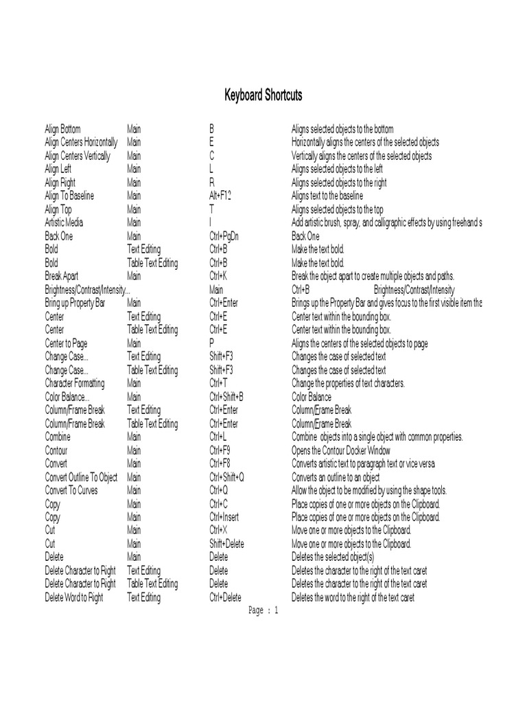Keyboard Shortcuts | PDF | Typefaces | Html