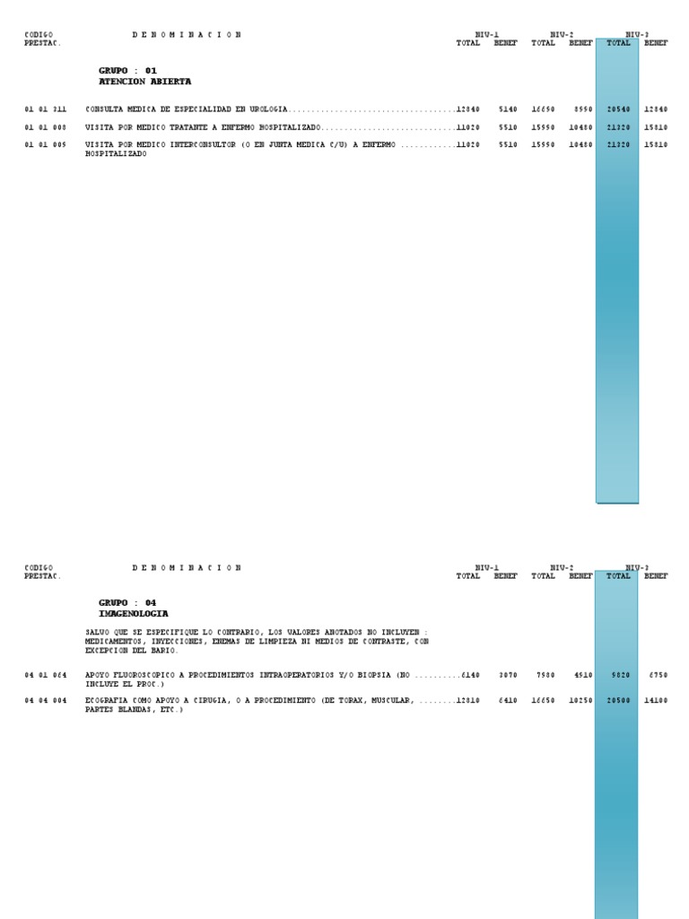 Aranceles FONASA MLE 2018 Resumen | PDF | Biopsia | Sistema genitourinario