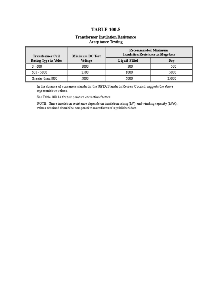 Transformer Insulation Resistance Standards | PDF | Technology ...