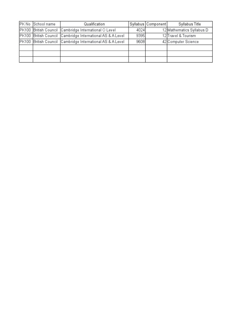 Qualification Syllabus Component Syllabus Title | PDF