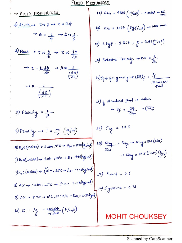 FM Formulae Sheet Part1@Mohit Chouksey | PDF