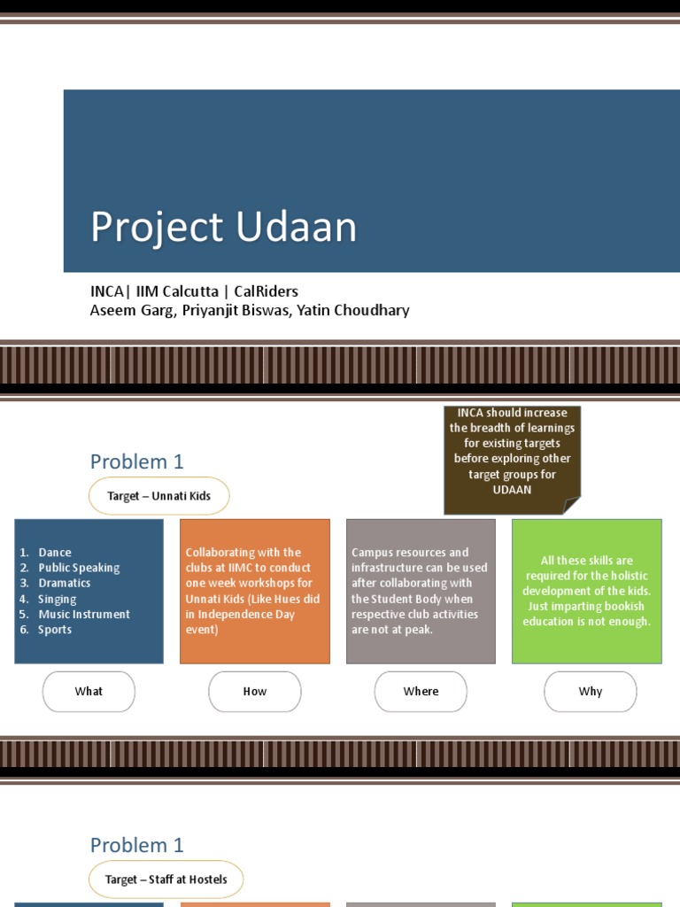 CalRiders PGP1 Project Udaan Problem 1 | PDF | Behavior Modification | Cognition