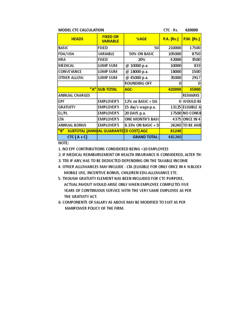 Model CTC Calculation 420000 Heads %age P.A. (RS.) P.M. (RS.) Fixed or ...