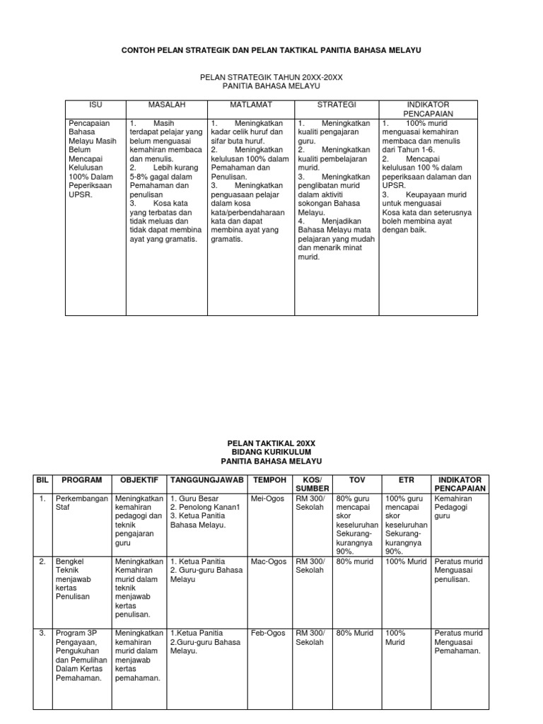 Contoh Pelan Strategik Dan Pelan Taktikal Panitia Bahasa Melayu | PDF ...