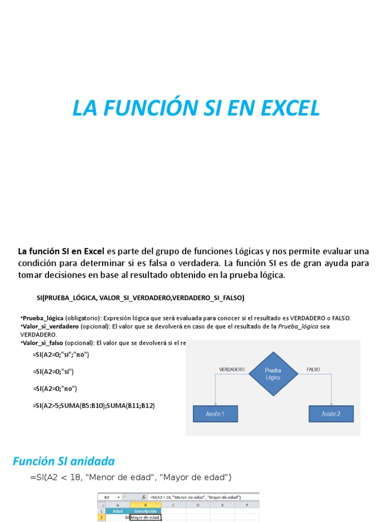 Función Si Anidado | PDF | Enseñanza de matemática | Informática y tecnología de la información