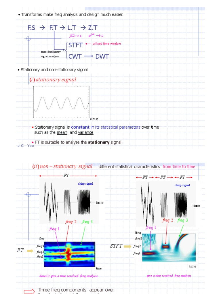 F.S À F.T À L.T À Z.T STFT CWT DWT: I Stationary Signal I Stationary Signal | PDF | Mathematical ...