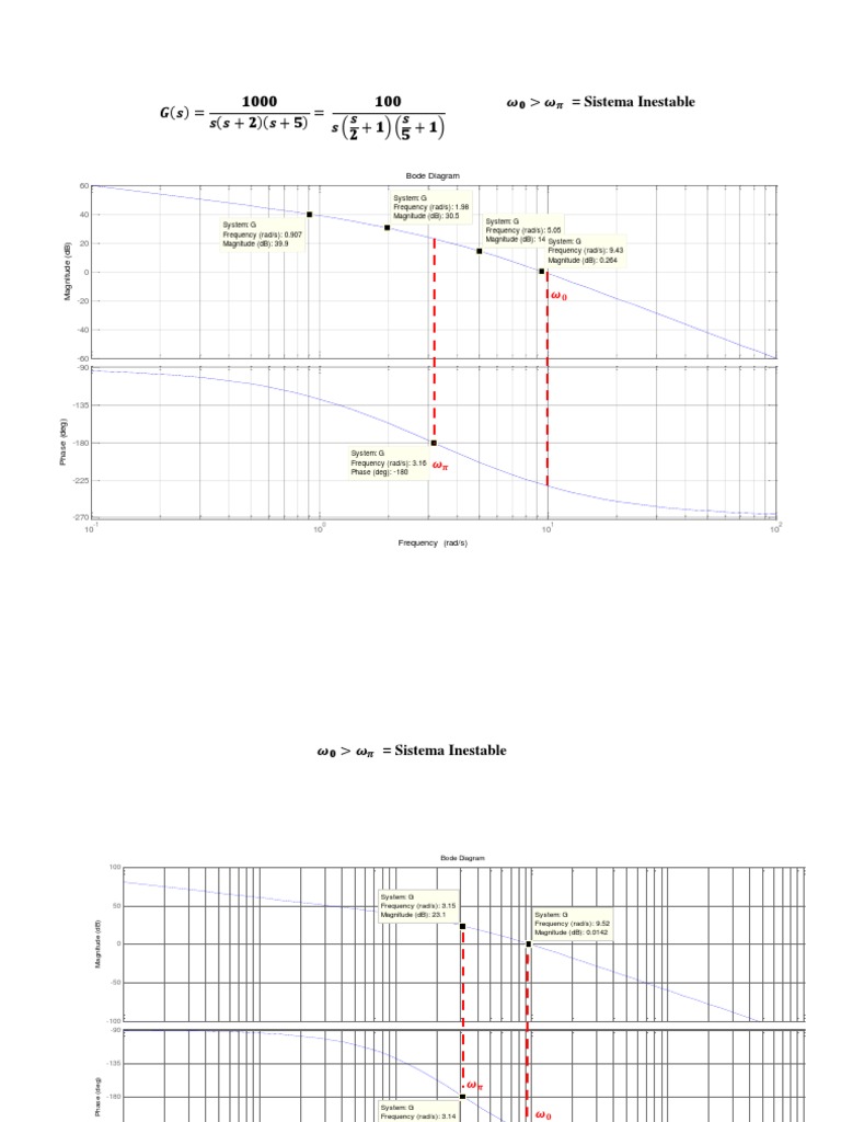 Analysis of an Unstable System Using Bode Diagrams | PDF | Audio ...