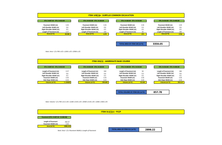 Item 105 (1) A - Surplus Common Excavation: Total Area of Item 105 (M 2 ...