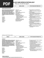 Spondee and PB Word List | PDF