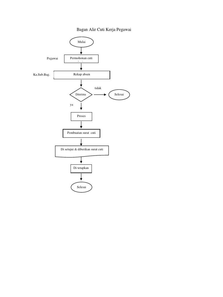 Bagan Alir Pengajuan Cuti Kerja | PDF