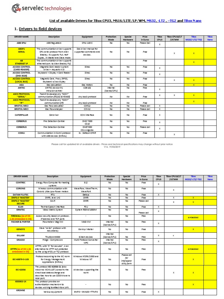 TBOX Driver List V16 | PDF | Device Driver | Microsoft Windows