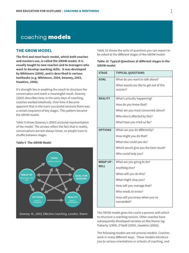 GROW Model Explained for Coaching Sessions | PDF | Neuro Linguistic ...