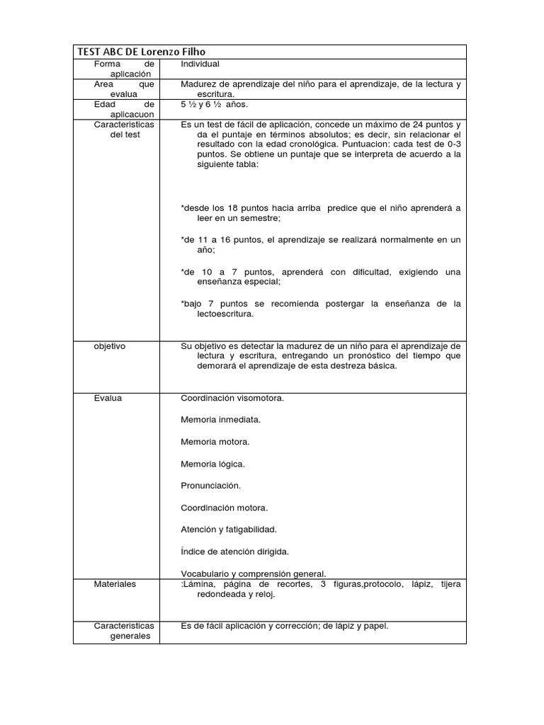 Test ABC de Lorenzo Filho | PDF | Memoria | Aprendizaje
